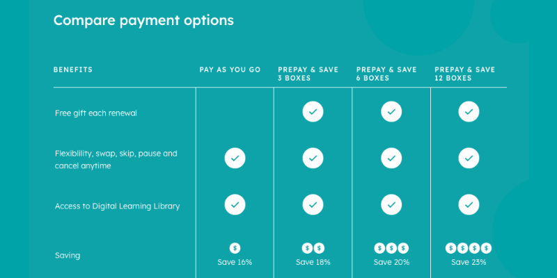 What are the prepaid subscription options available? – My Creative Box