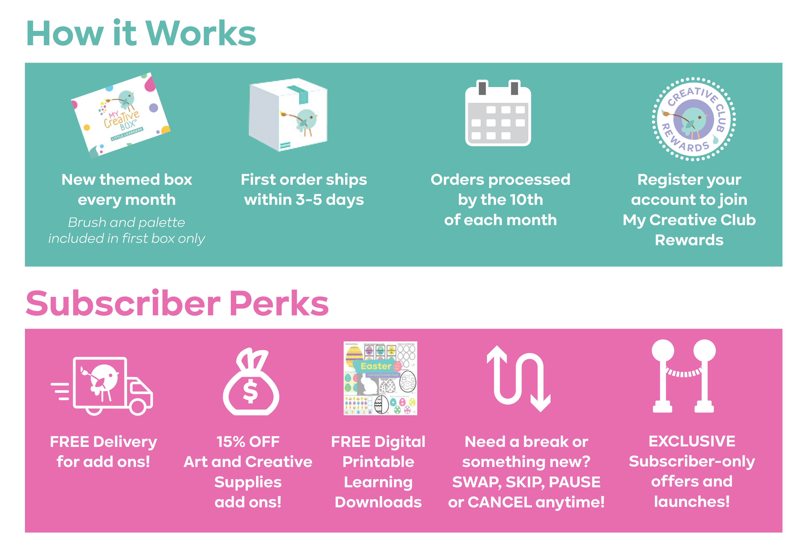 How do auto renew subscriptions work? – My Creative Box